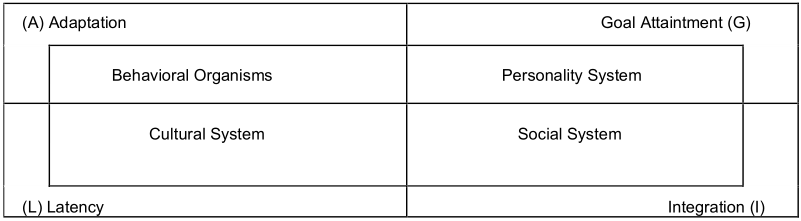 Servant leadership on the inter-church deliberation institute of Surabaya
