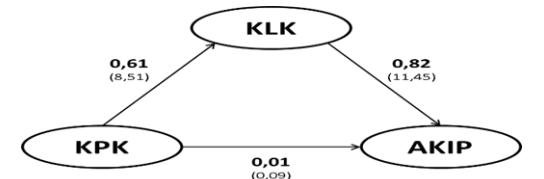 Competency and quality of financial reporting management of Blud ...