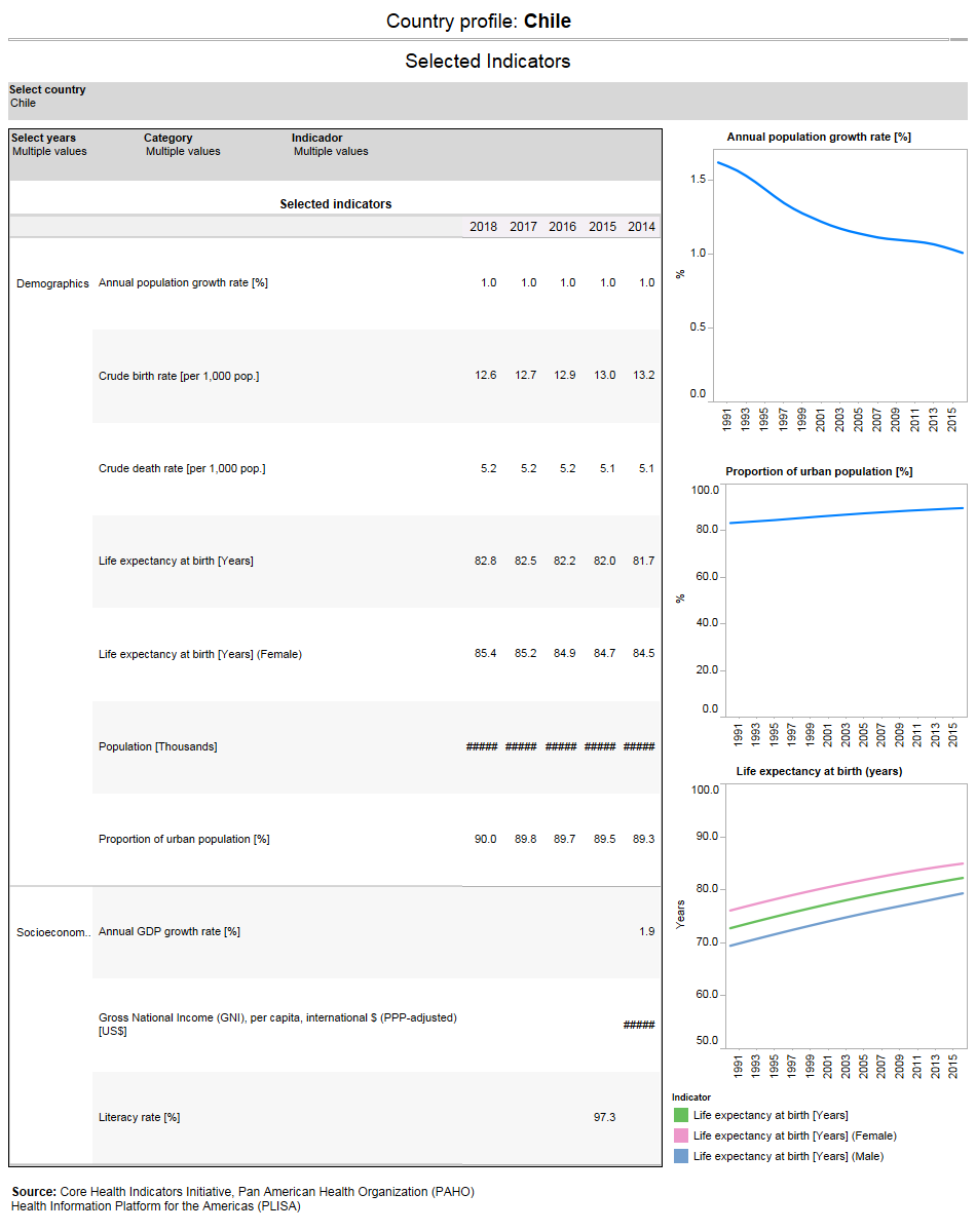 Gasto y Política de salud: Población de adultos mayores en Argentina y ...