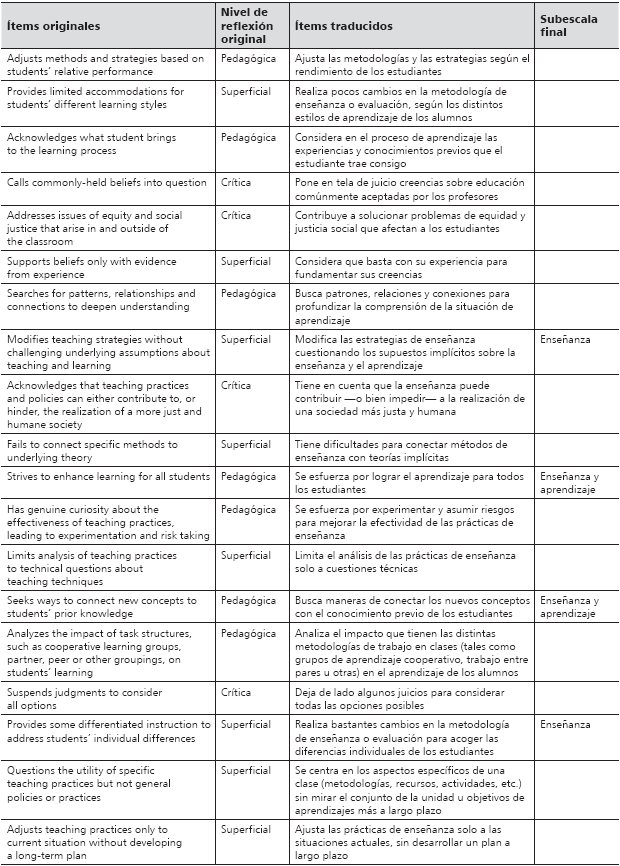 Factores asociados a la práctica reflexiva en estudiantes de pedagogía
