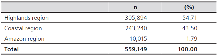 Undergraduate Students in Ecuador: A Data Analysis