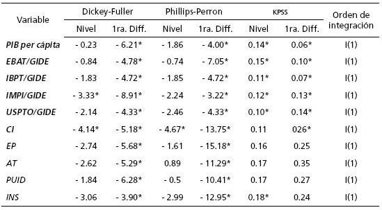 La capacidad innovadora de la economía mexicana