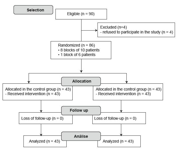 Effect of preheating on the maintenance of body temperature in surgical ...