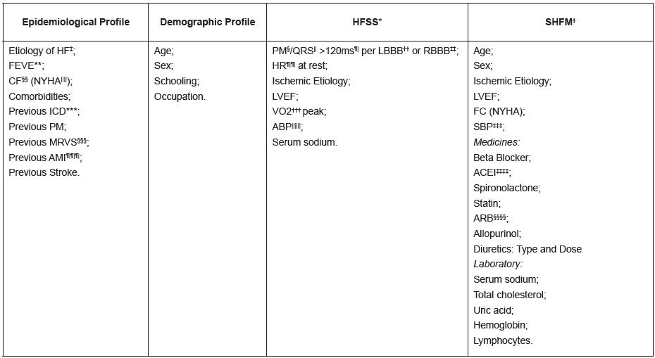 Association between quality of life and prognosis of candidate patients ...