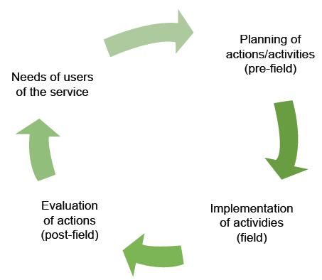 Challenges and potentialities of nursing work in street medical offices