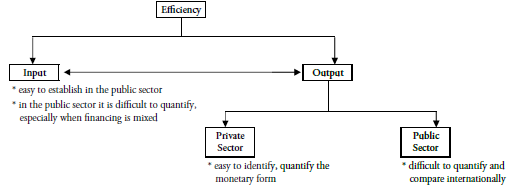 Opportunity of robust research in Accounting: a literary analysis on ...