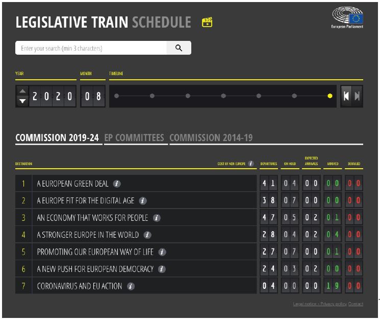 La comunicación digital de la Unión Europea en relación con la ciudadanía