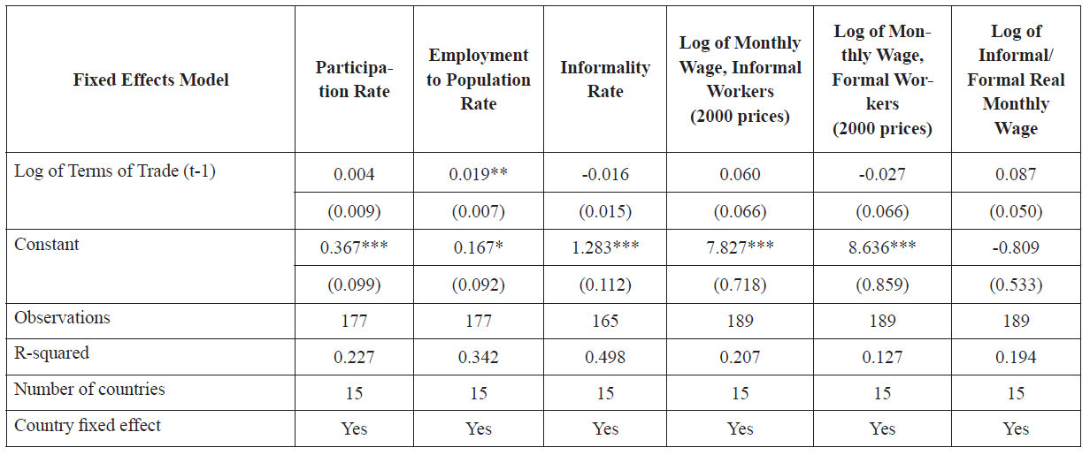 EMPLOYMENT AND TAXES IN LATIN AMERICA: AN EMPIRICAL STUDY OF THE ...