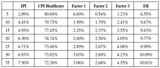 EXCHANGE RATE PASS-THROUGH INTO CONSUMER HEALTHCARE PRICES IN COLOMBIA