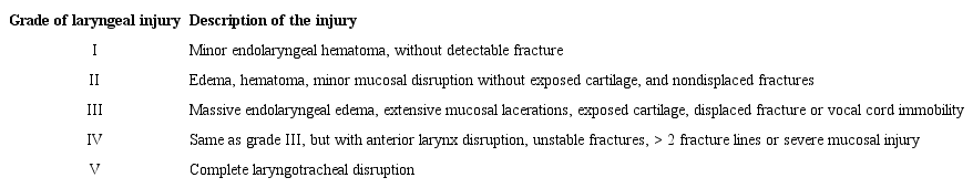 Damage control of laryngotracheal trauma: the golden day