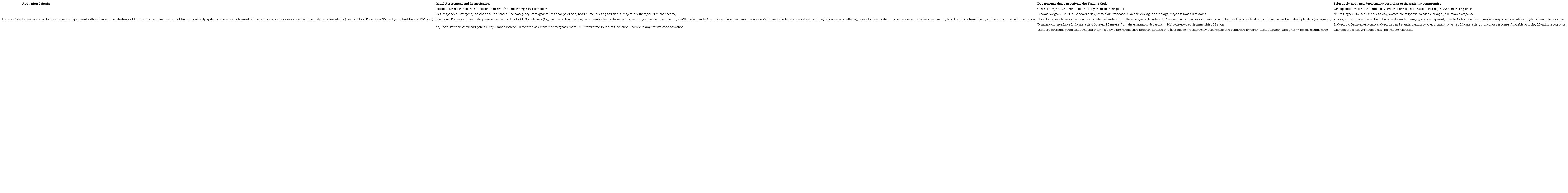 Hybrid trauma service: on the leading edge of damage Control