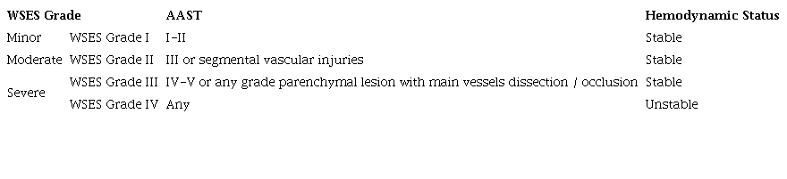 Damage Control for renal trauma: the more conservative the surgeon ...