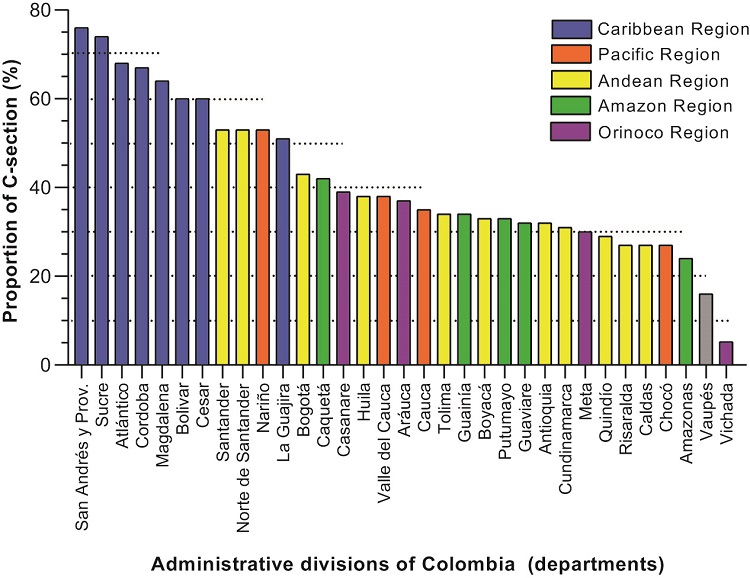 Multilevel analysis of birthplace effect on the proportion of C-Section ...
