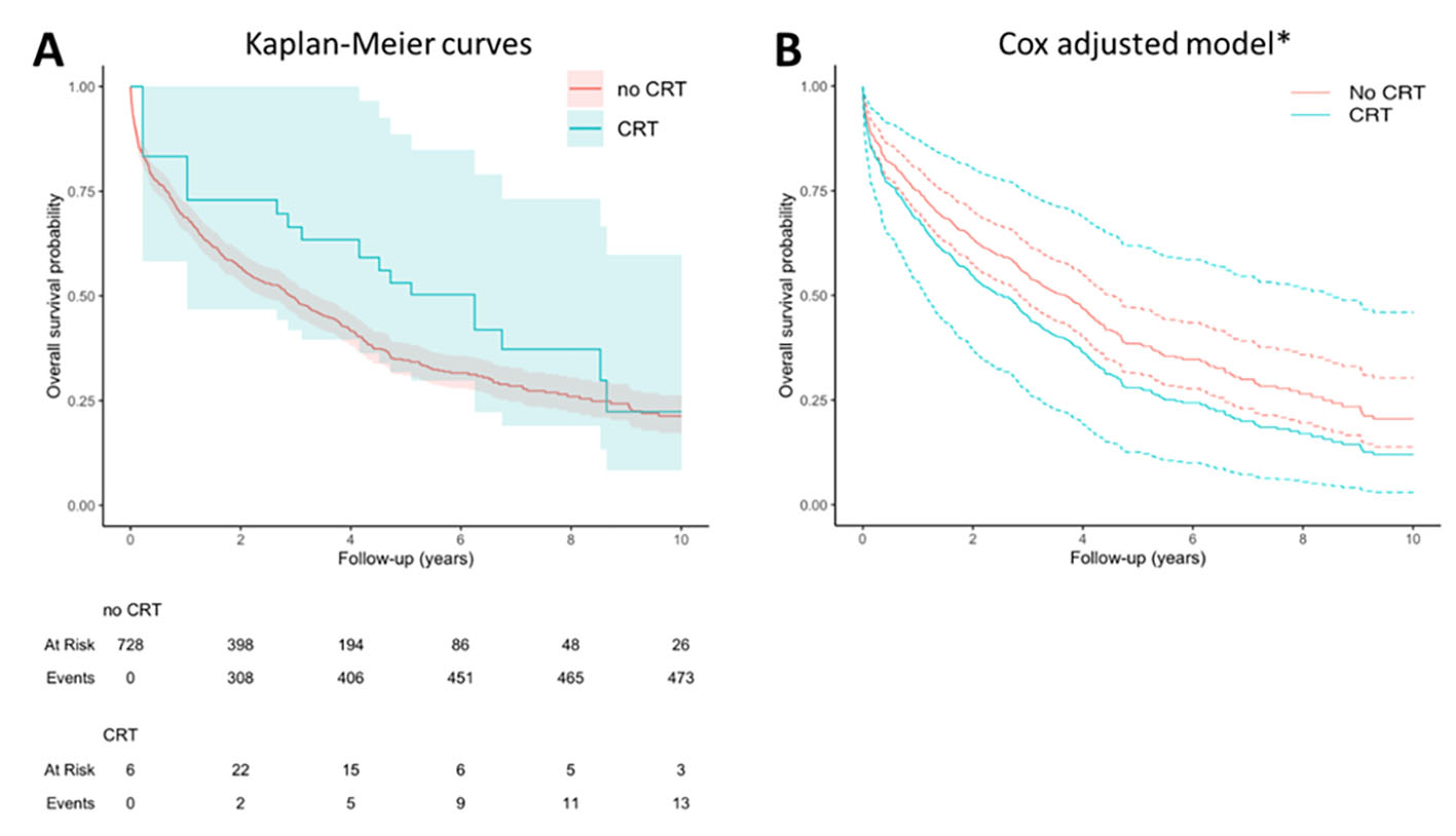 Cardiac resynchronization therapy in acute heart failure and left ...