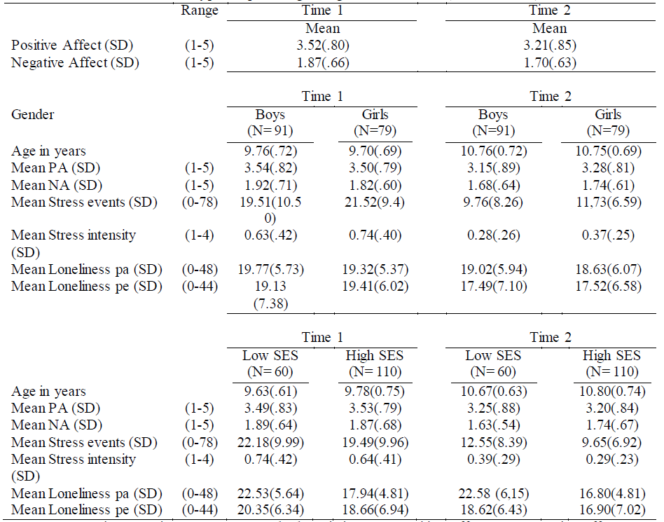 Psychometric properties of the Positive and Negative Affect Scale for ...