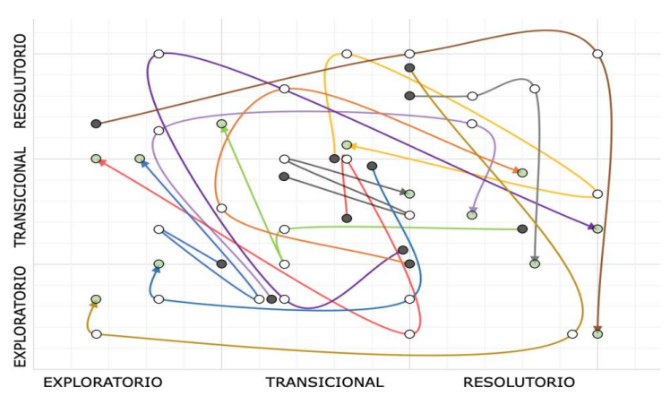¿Qué nos Dicen las Trayectorias Sobre la Planificación Cognitiva en ...
