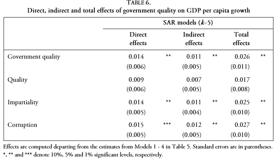 Government quality and regional growth in the enlarged European Union ...