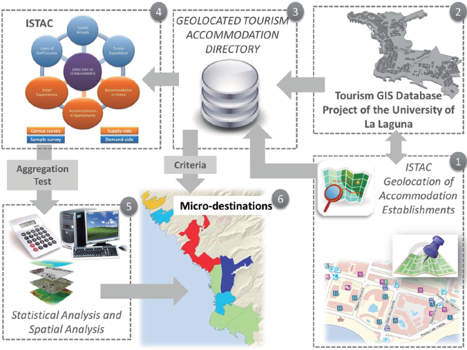 Foundations and relevance of delimiting local tourism destinations