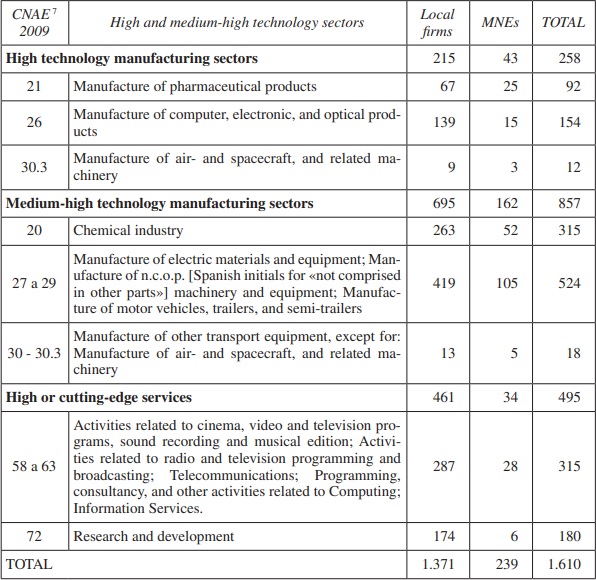 Location Decisions and Agglomeration Economies: Domestic and Foreign ...