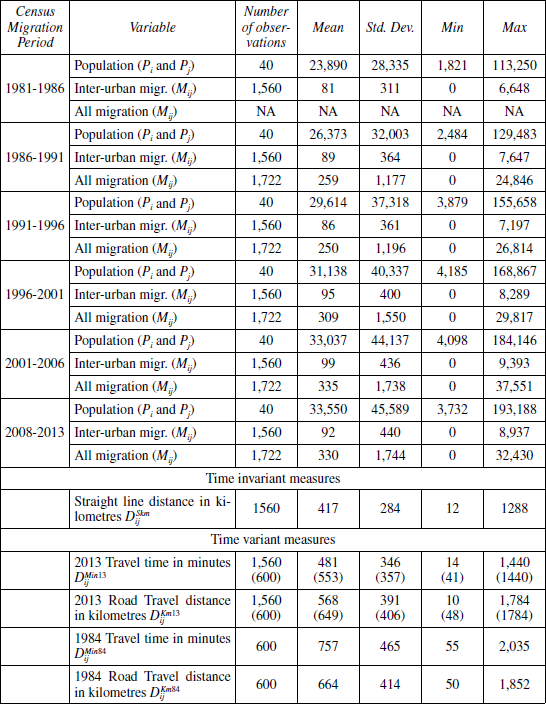 The gravity model of migration: the successful comeback of an ageing ...