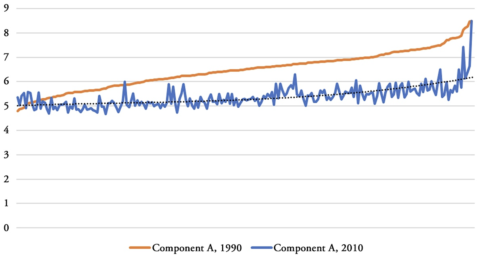 Subnational Multidimensional Poverty Dynamics in Developing Countries ...