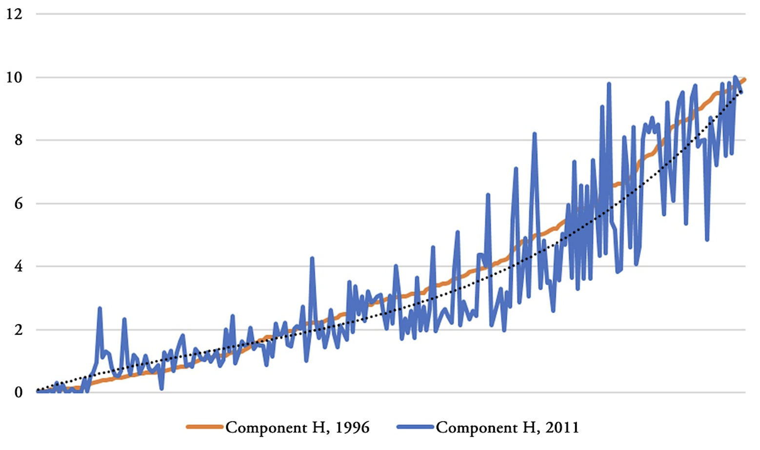 Subnational Multidimensional Poverty Dynamics in Developing Countries ...