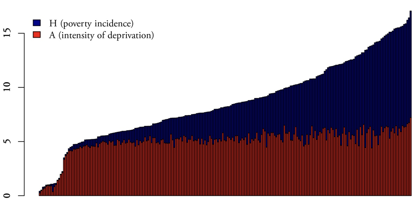 Subnational Multidimensional Poverty Dynamics in Developing Countries ...