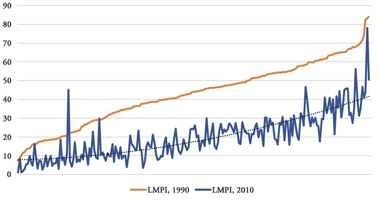 Subnational Multidimensional Poverty Dynamics in Developing Countries ...