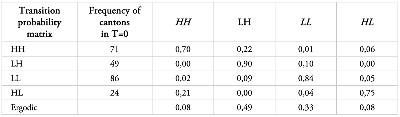Subnational Multidimensional Poverty Dynamics in Developing Countries ...