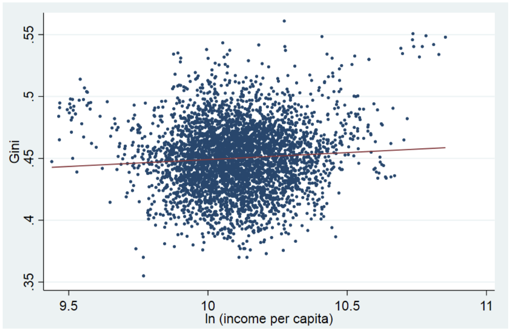 The Income-Inequality Relationship within US Metropolitan Areas 1980-2016
