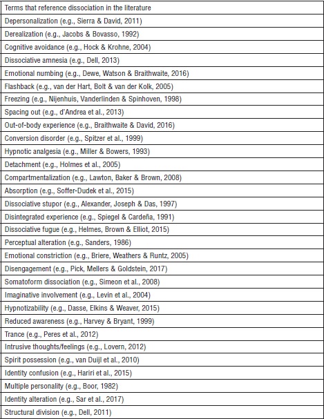 IN SEARCH OF CONNECTION: TOWARDS A TRANSDIAGNOSTIC VIEW OF DISSOCIATIVE ...