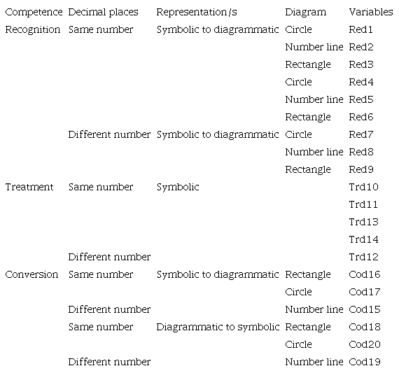 Fostering Representational Flexibility in the Mathematical Working ...