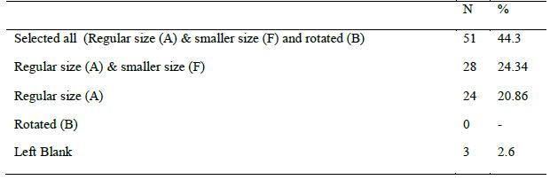 Preschool Students' Understanding of a Geometric Shape, the Square