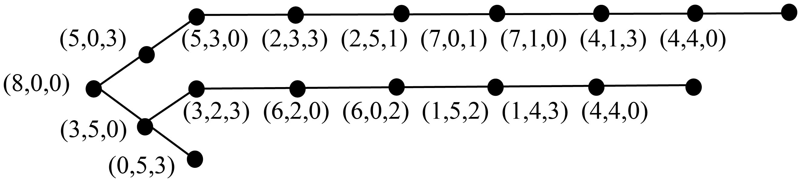 Introducing Learning Creative Mathematical Activity for Students in ...