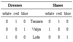 Introducing Learning Creative Mathematical Activity for Students in ...