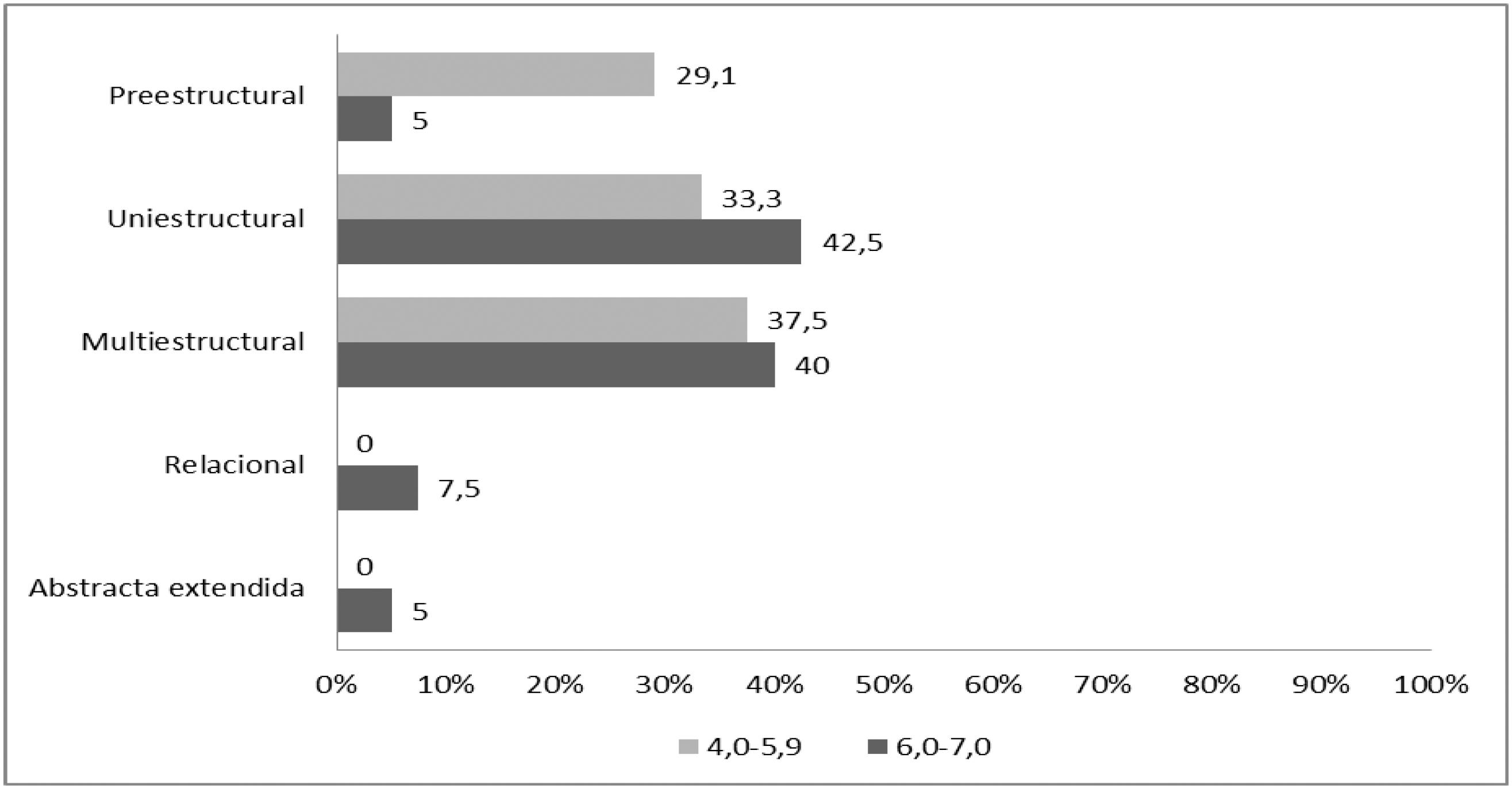 Evaluación de la comprensión sobre Tablas Estadísticas en estudiantes ...