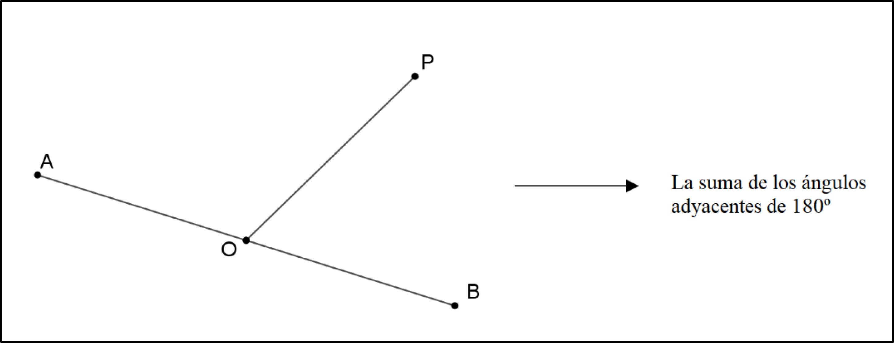 Razonamiento Configural y Espacio de Trabajo Geométrico en la ...