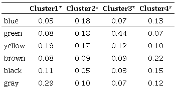 What Colors do Undergraduates Associate with Training Courses? Student ...