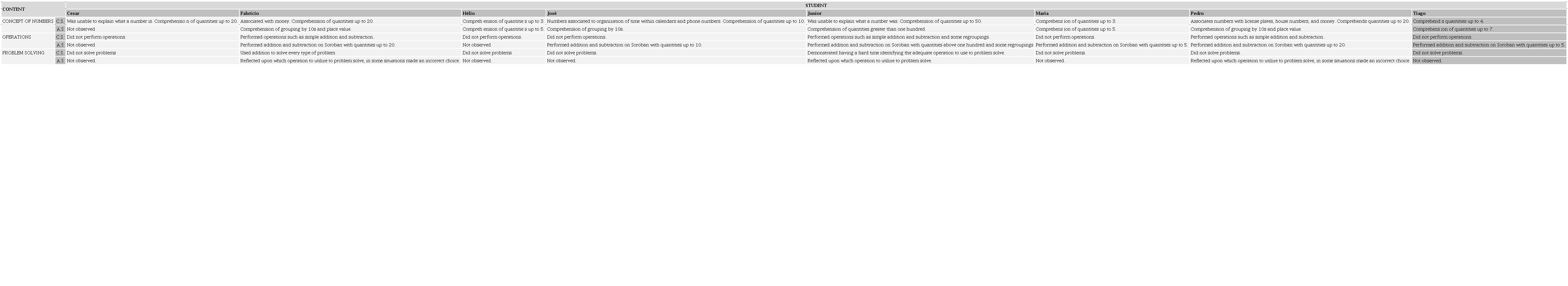 Formation of mathematical concepts by the intellectually disabled by means of soroban