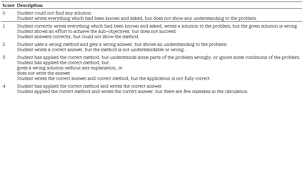 Problem-Based Learning on the Learning Perseverance of Indonesian ...