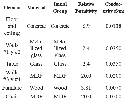 Measurement-based ray-tracing models calibration of the permittivity ...