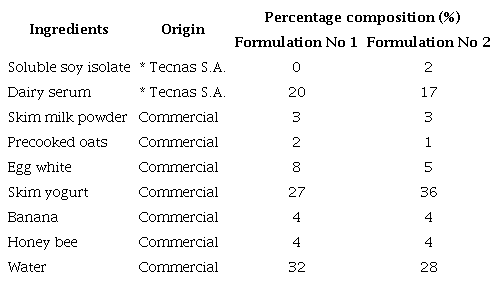 Evaluation of a functional beverage obtained by spray drying