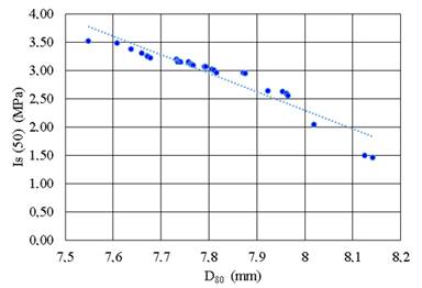 Characterization of the compressive strength in rocks by granulometric ...