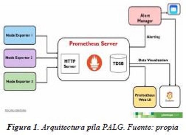 Estudio de plataformas de monitoreo para seleccionar la pila ...