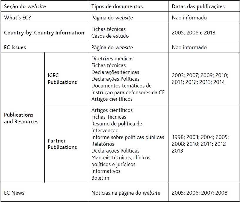 Saúde sexual e reprodutiva, conservadorismo religioso e acesso a medicamentos: uma discussão ...