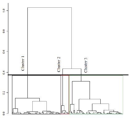 Multivariate analysis of milk yield, lactation length, and calving interval in female buffaloes