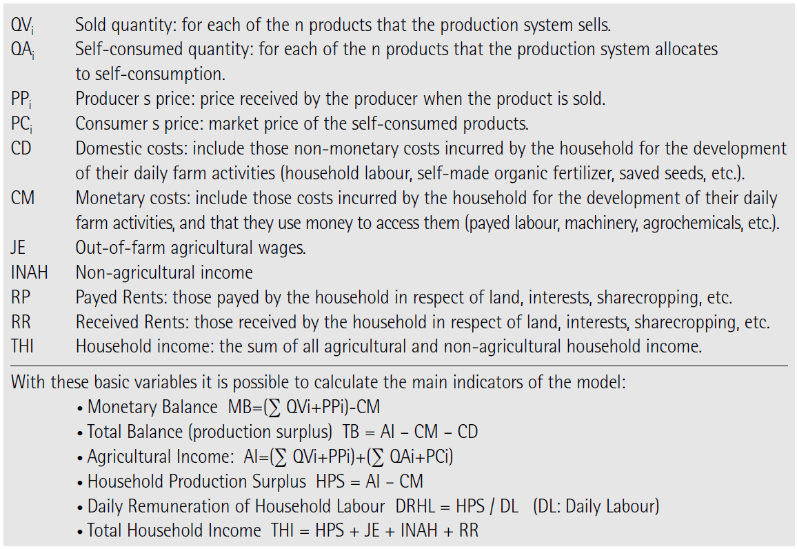 Resilience and peasant economy: A case study in the Colombian Andes