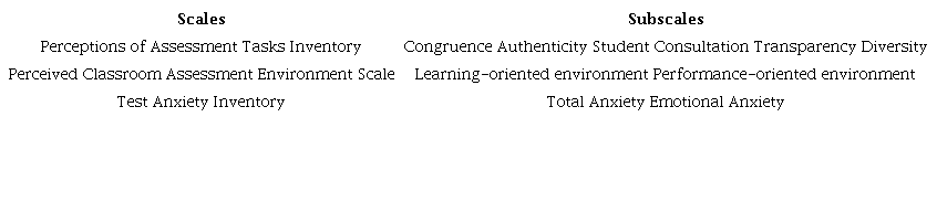 English language assessment: unfolding school students’ and parents’ views
