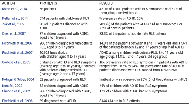 Prevalence and Clinical Characteristics of the Restless Legs Syndrome ...