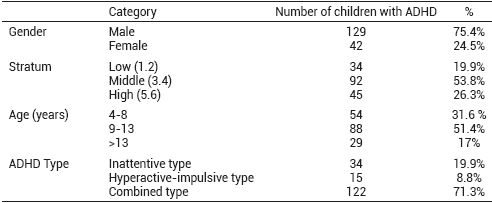 Prevalence and Clinical Characteristics of the Restless Legs Syndrome ...